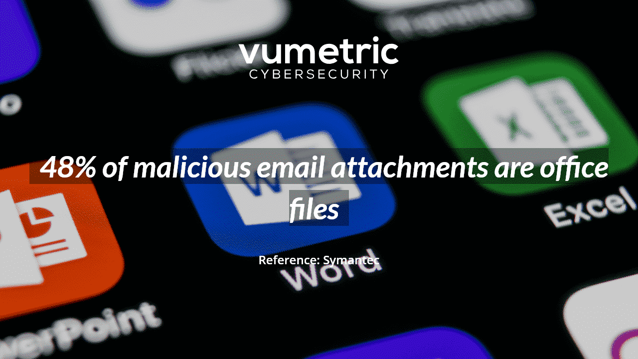 48% of malicious email attachments are office files - Vumetric