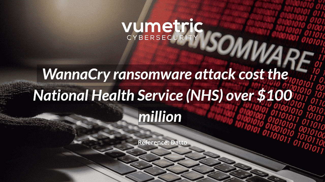 WannaCry ransomware attack cost the National Health Service (NHS) over ...